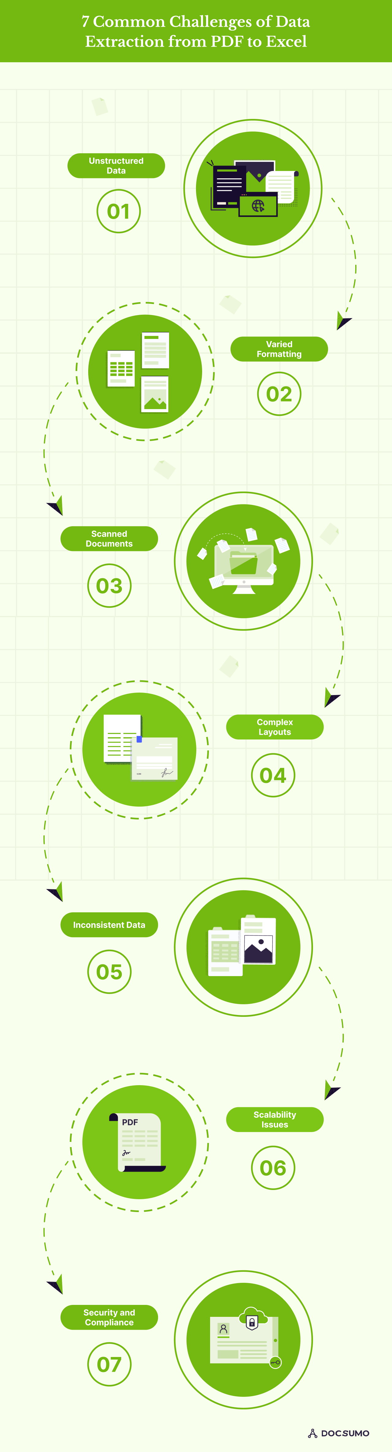 Data Extraction from PDF to Excel: A Step-by-Step Tutorial